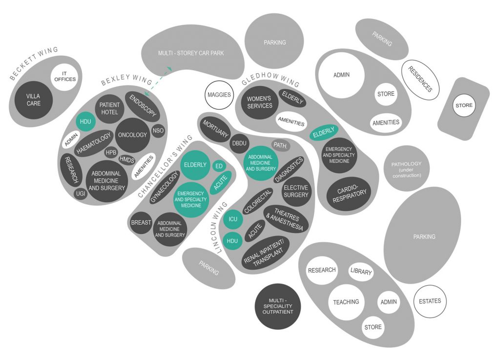 Estate Strategy and Masterplanning | Medical Architecture